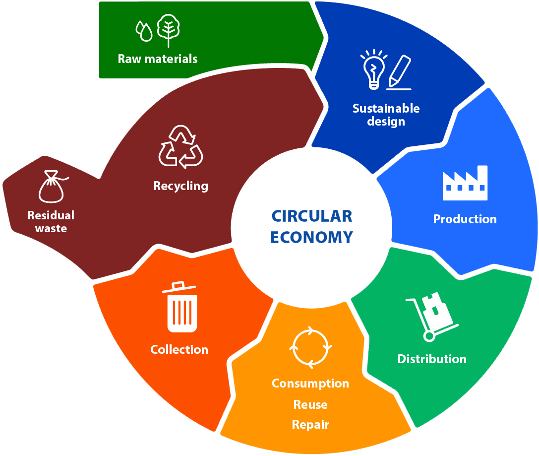 Waste Management Technology - Studsvik